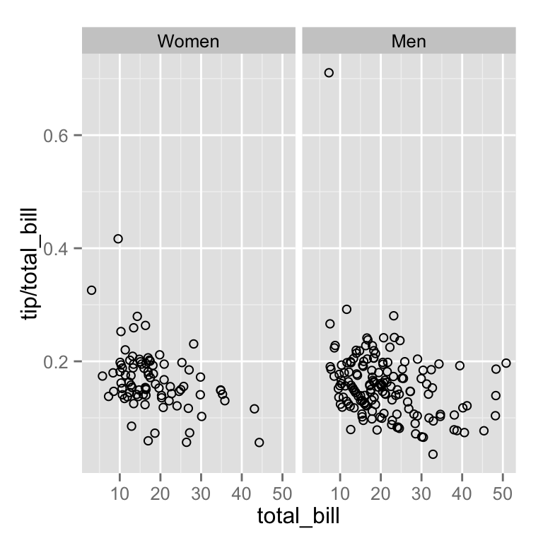 ggplot2-分面(facet) 一页多图_ggplot2 分页-CSDN博客