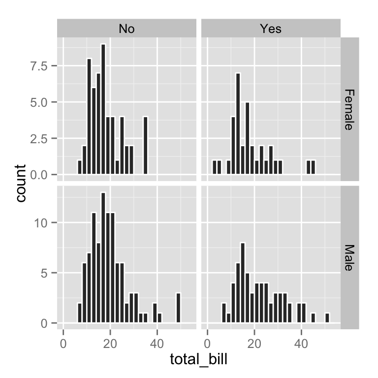 ggplot2-分面(facet) 一页多图_ggplot2 分页-CSDN博客