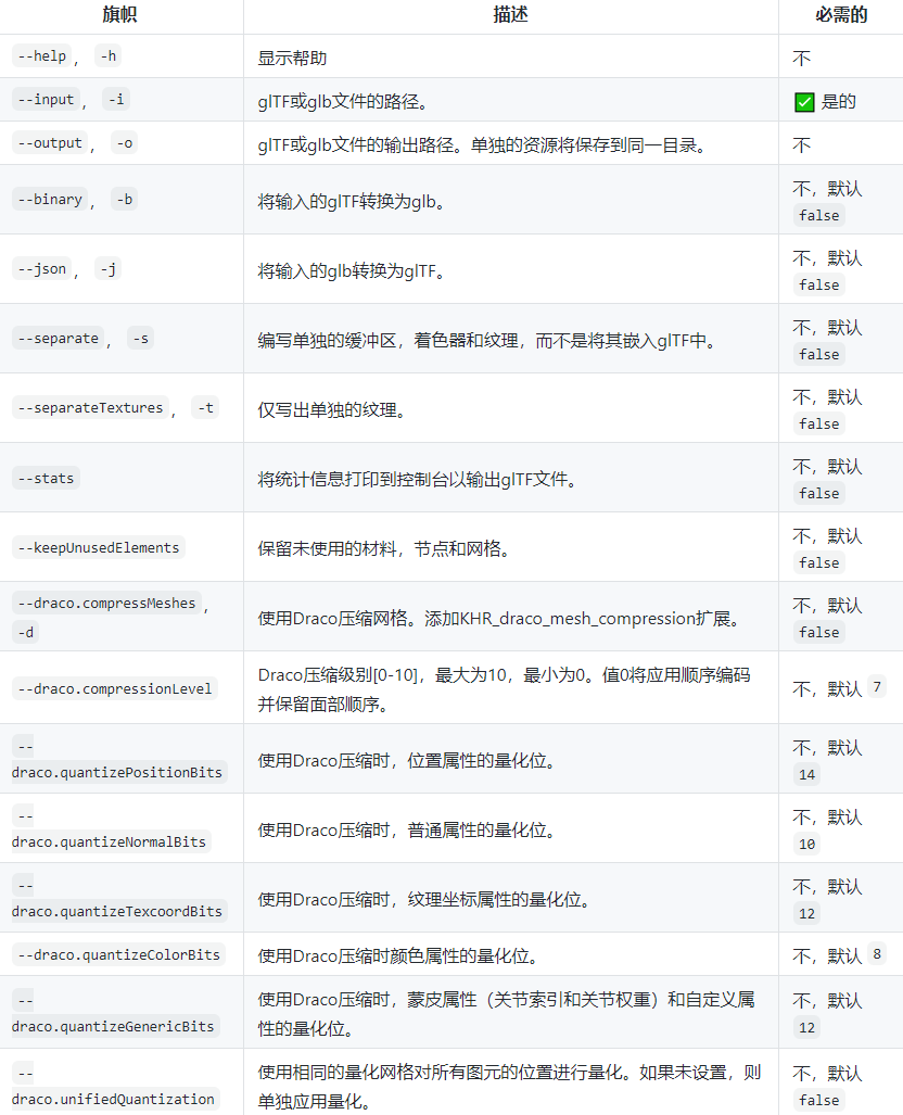 Threejs优化之3d模型压缩threejs模型压缩 Csdn博客