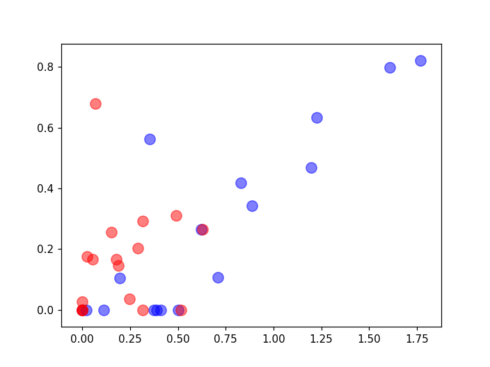 Graph Convolutional Network介绍及简单实现(一)_graph convolutional networks-CSDN博客