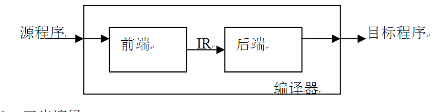 Clang之词法分析Lex-CSDN博客