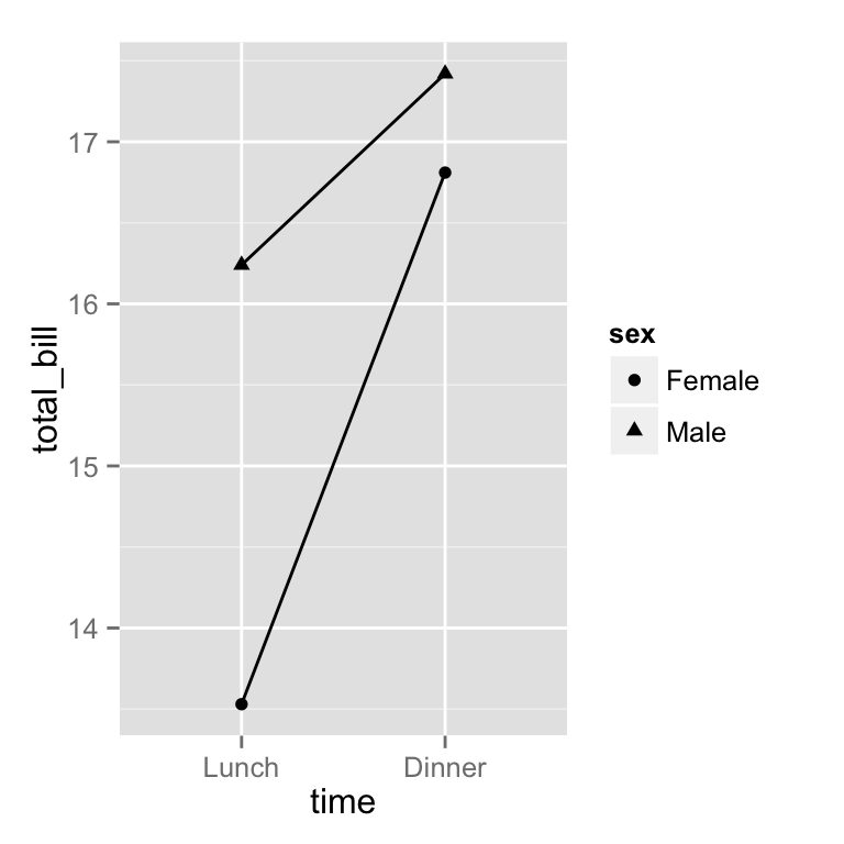 ggplot2-设置图例(legend)_ggplot自定义图例-CSDN博客