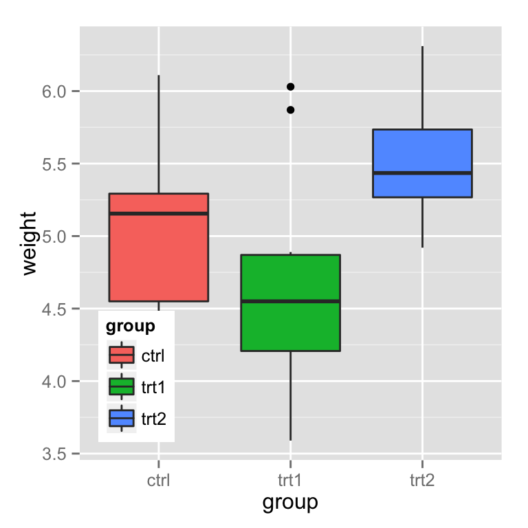 ggplot2-设置图例(legend)_ggplot自定义图例-CSDN博客