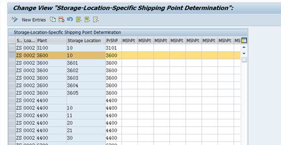 SAP MM ME31L error msg–Not possible determine the shipping data for material--CSDN博客