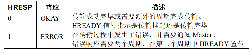 AHB-Lite总线协议_ahb lite协议_~飞鱼~的博客-CSDN博客