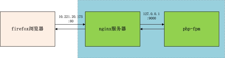 Php的header函数前有echo输出情况分析 Csdn博客
