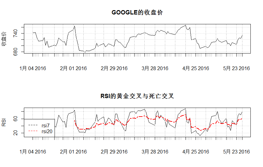 R语言绘制RSI交叉线_rsi函数 multicharts语句-CSDN博客
