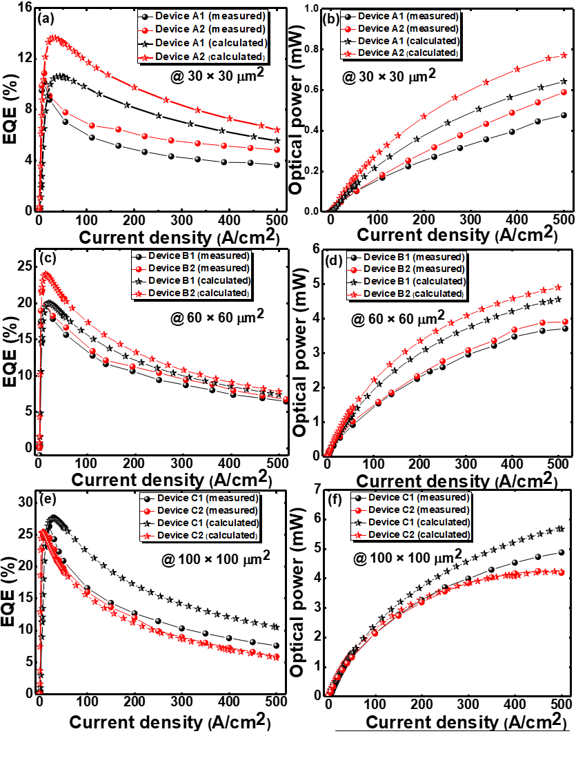 利用侧壁高阻结构调控Micro-LED中电流的横向扩展_impact of the surface recombination on ...