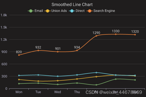 charts-rs 纯rust实现的图表库_rust chart-CSDN博客