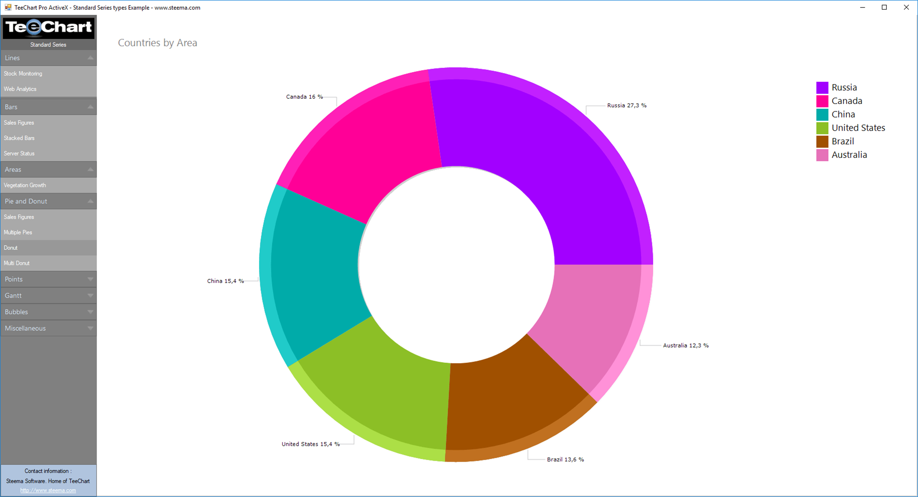 TeeChart Pro Activex 2022.1/32/64/Crack_teechart pro activex v2022 mod download-CSDN博客