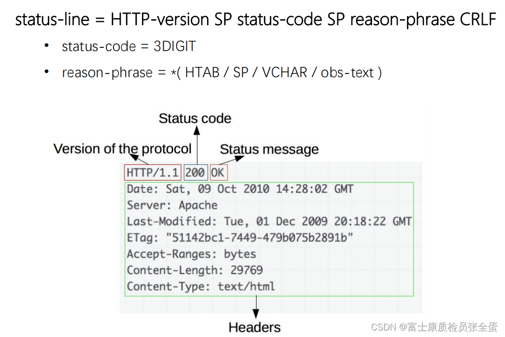 HTTP 响应行 成功类型响应码-CSDN博客