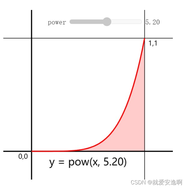 【webgl与graphics的学习之路04】实现点光源版本的blinn Phong模型webgl 光源 Csdn博客