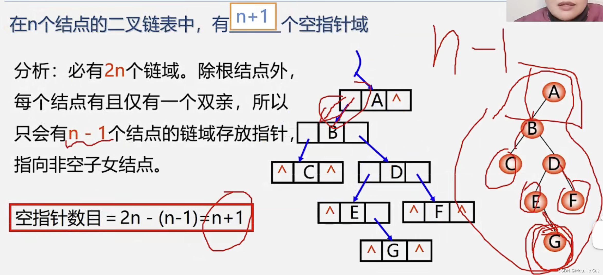 算法与数据结构 二叉树的性质和存储结构二叉树顺序存储结构的非严格完全二叉树 Csdn博客