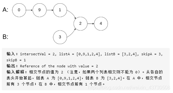 ListNode 链表算法面试题，源于大厂真题和《剑指offer》，欢迎大家留言补充~~_listnode = new listnode(-1);-CSDN博客