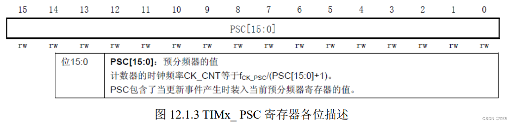 Stm32学习笔记7 正点原子ministm32通用定时器中断实验正点原子stm32tim Csdn博客 