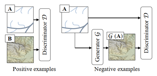 Interactive Example-Based Terrain Authoring with Conditional Generative Adversarial Networks_侵蚀 ...