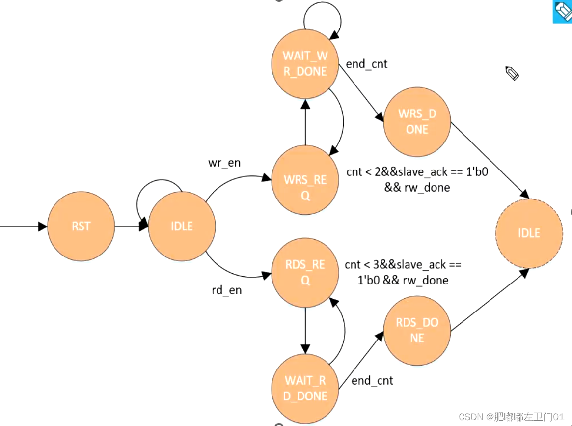 IIC读写EEPROM_肥嘟嘟左卫门01的博客-CSDN博客