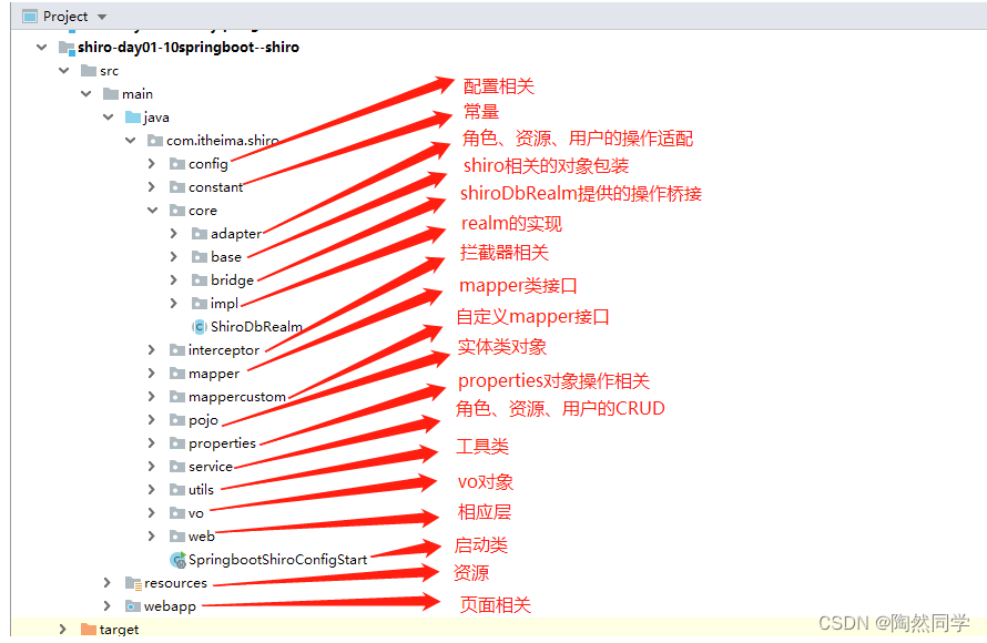 【Shiro】Springboot集成Shiro_springboot 后端集成shiro-CSDN博客