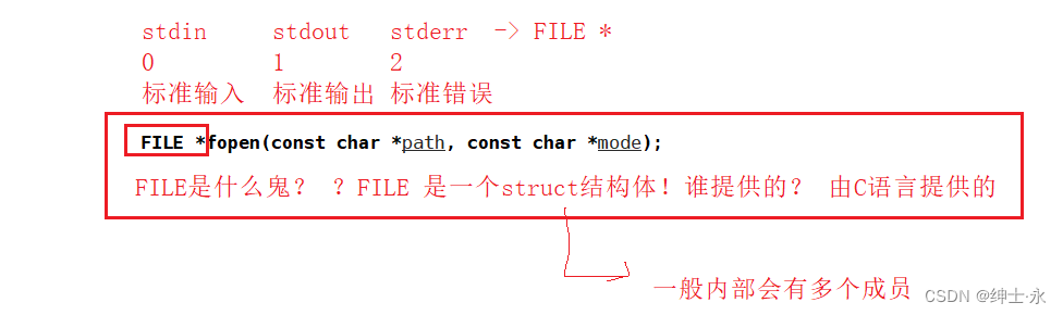 ＜linux＞基础io文件描述符 Csdn博客 