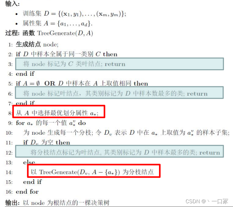 机器学习：决策树(Decision Tree）介绍_iv值计算后,怎么构建决策树-CSDN博客