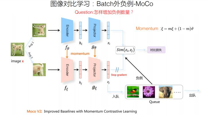 对比学习视角重新审视推荐系统_召回simclr-CSDN博客