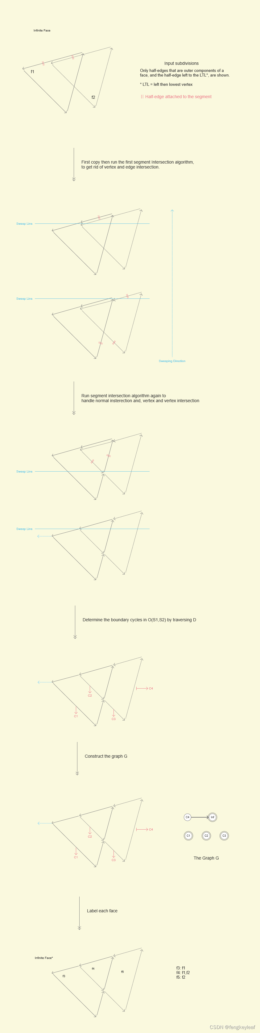 MapOverlay & Boolean Operations 实现讲解（PS/Photoshop布尔运算底层算法）_thematic map ...