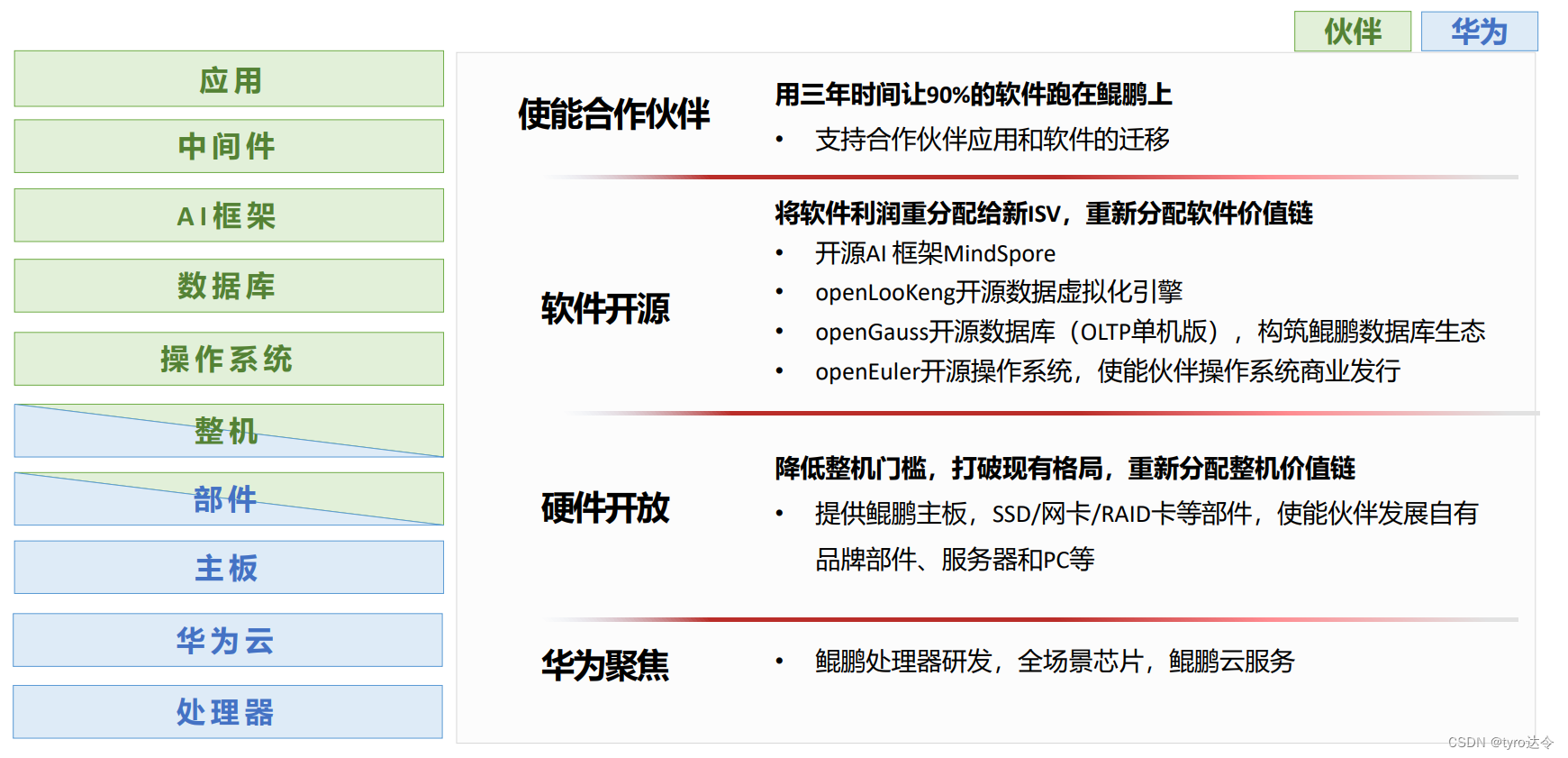 Opengauss(5)opengauss简介开源opengauss演进历程 Csdn博客
