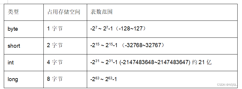 Java300集高湛学习笔记2020版----Day1_java300集2020版课程文档-CSDN博客