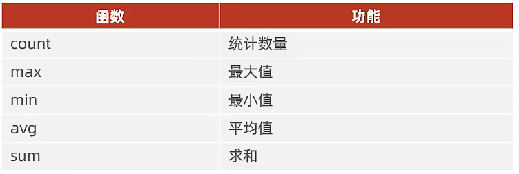 Mysql 基础之dql Csdn博客 