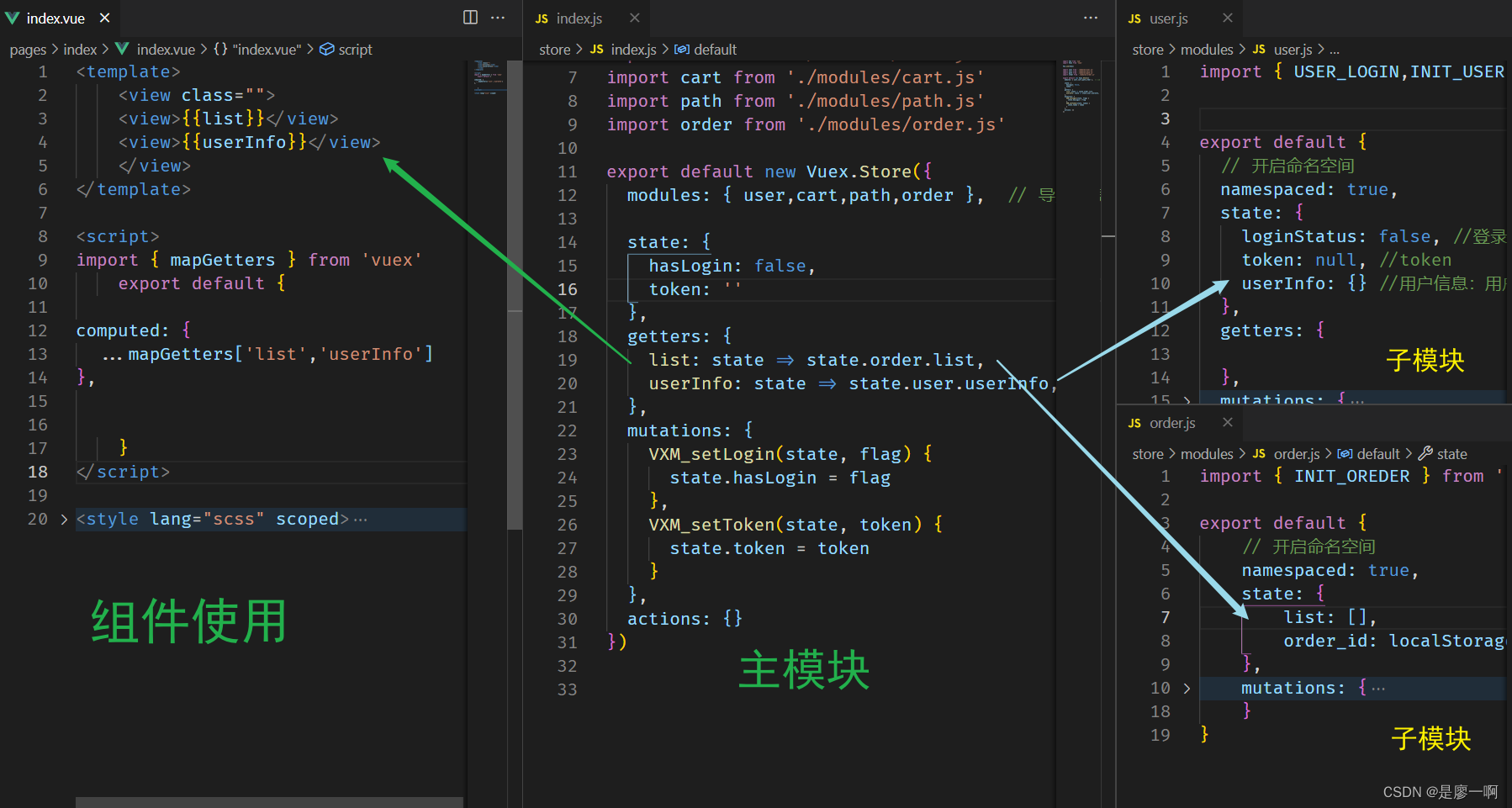 uniapp使用vuex和模块化后访问命名空间中的state、actions、mutations、getters_uniapp mutations-CSDN博客