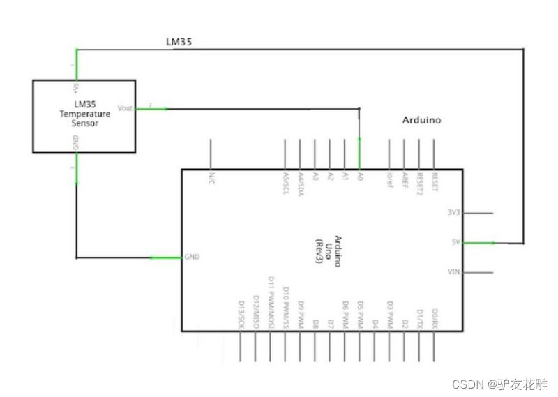 【雕爷学编程】arduino动手做(204) Lm35温度传感器arduino温度传感器 Csdn博客