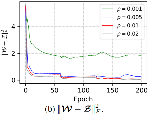 【Towards Efficient Tensor Decomposition-Based DNN Model Compression withOptimization Framework ...