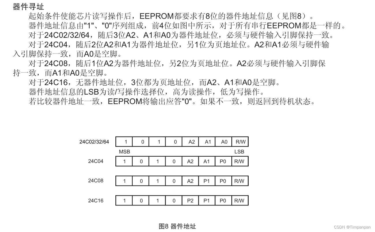 24Cxx 芯片EEPROM调试总结_24cxx校验-CSDN博客
