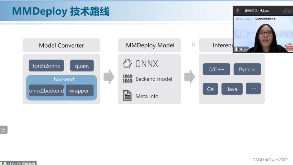 【CANN训练营第三季】【进阶班笔记1】特邀直播笔记-OpenMMLab_mmdeploy cann-CSDN博客