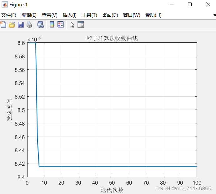PSO-DELM 粒子群算法优化深度极限学习机回归算法_群搜索 gso 深度极限学习机 delm-CSDN博客