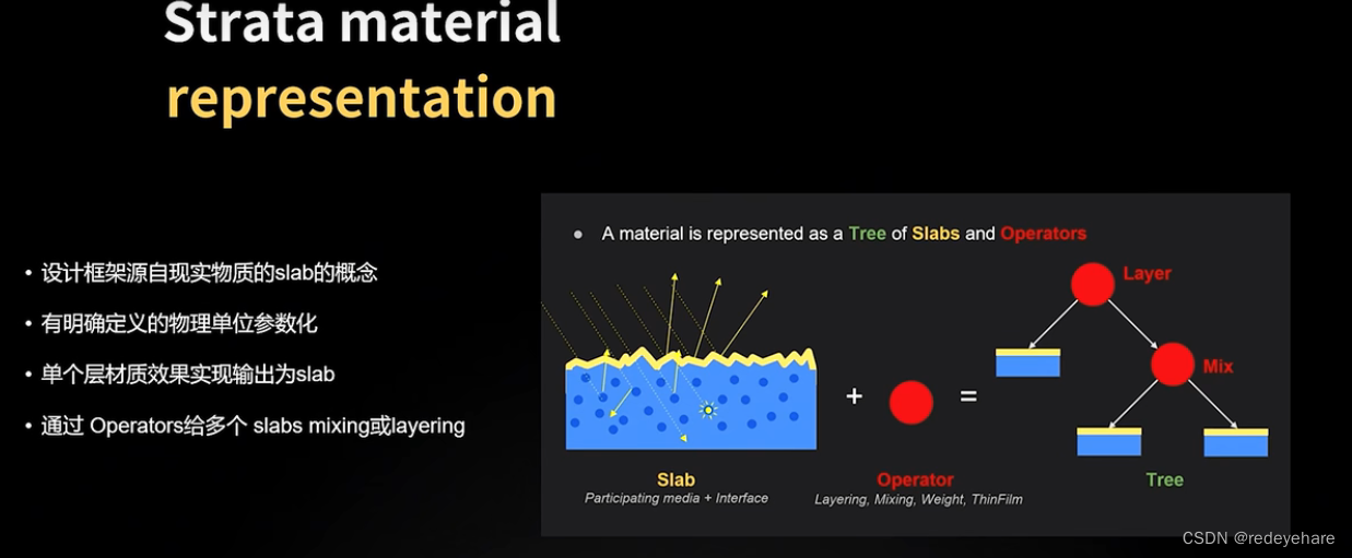 UE5 Strata material 初探_ue strata material-CSDN博客