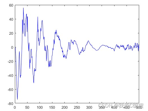 基于imm和ukf的机动目标跟踪matlab仿真imminteracting Multiple Model Matlab Csdn博客