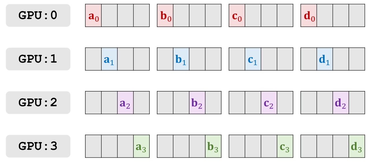 分布式机器学习——模型并行训练-CSDN博客