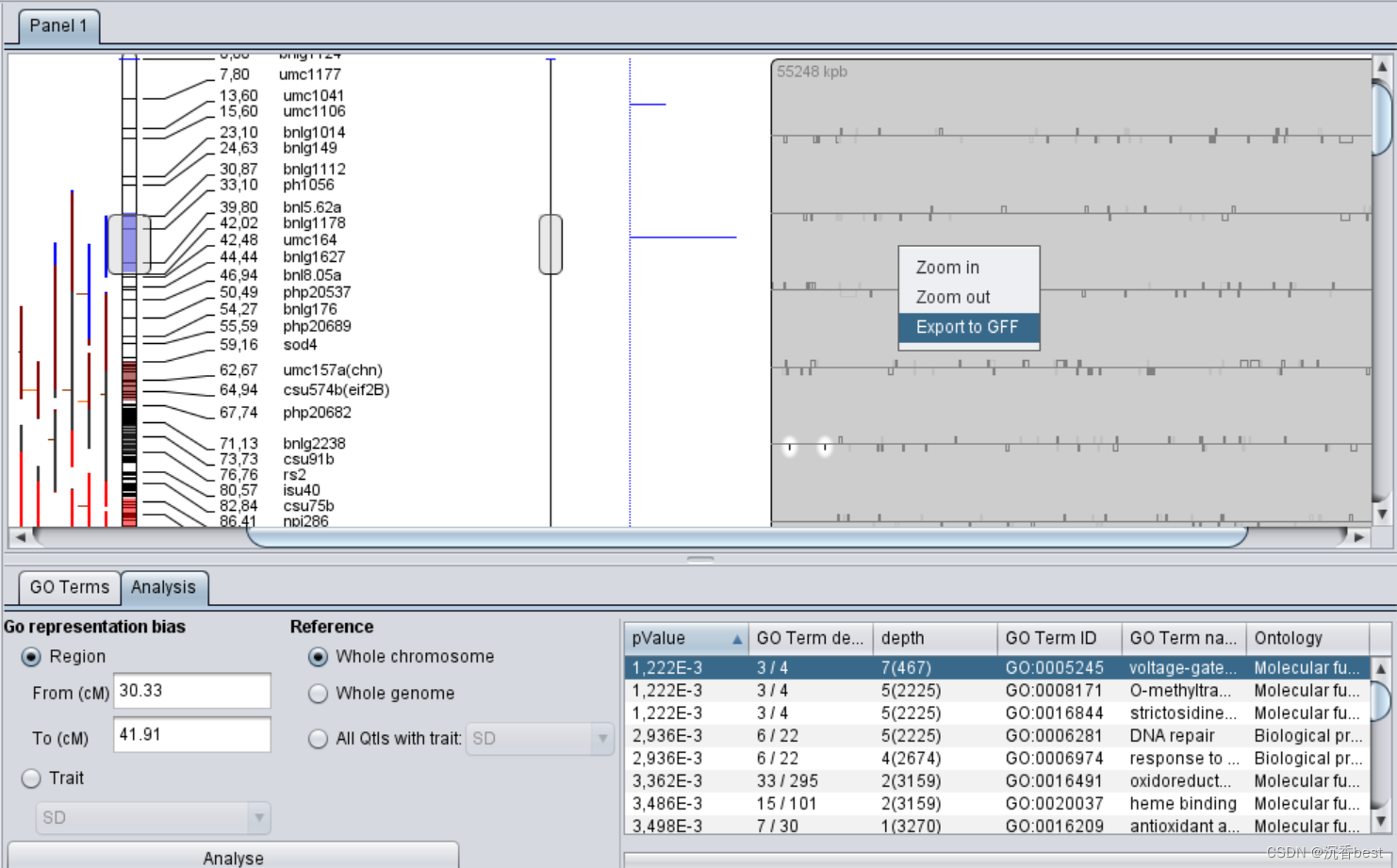 Meta-QTL分析的后续流程_沉香GG的博客-CSDN博客
