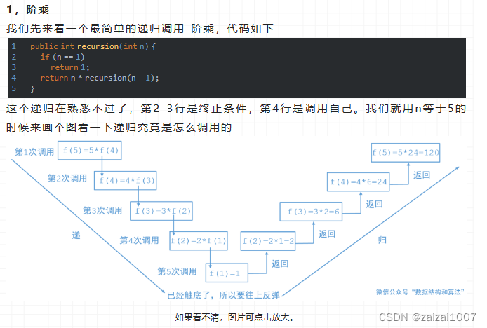 什么是递归递归名词解释语言学概论 Csdn博客
