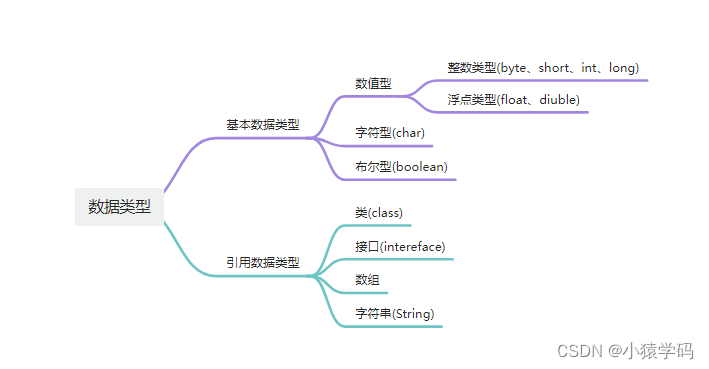 Java面试之基础篇小厂java面试基础 Csdn博客