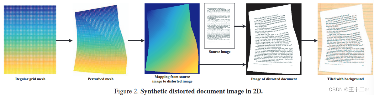 【论文笔记/翻译】DocUNet: Document Image Unwarping via A Stacked U-Net-CSDN博客