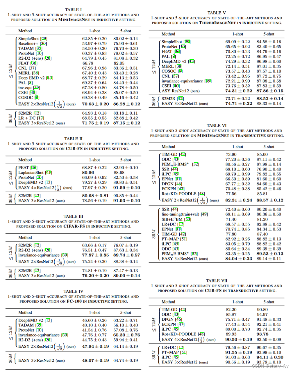 【论文翻译】Ensemble Augmented-Shot Y-shaped Learning_s2m2r-CSDN博客