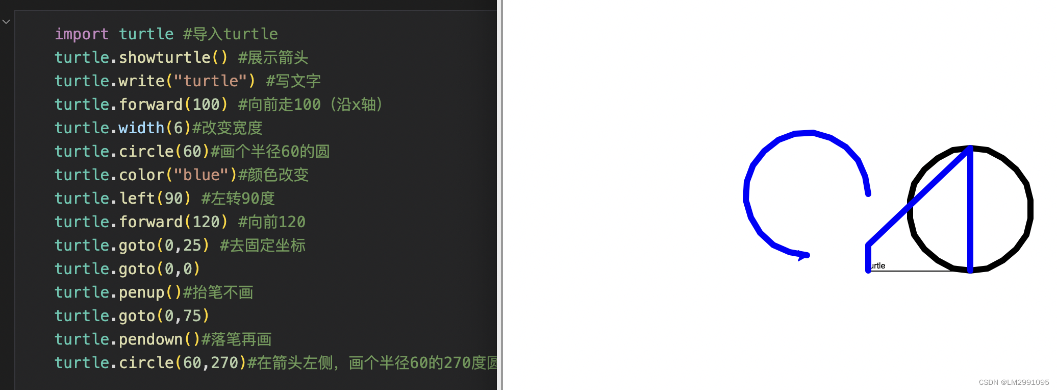 turtle的几种用法_turtle.forward-CSDN博客