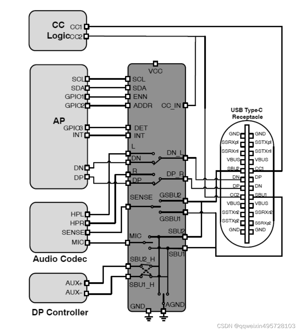 广芯BCT4480带保护功能的USB Type-C模拟音频开关，PIN替换FSA4480_usb type-c analog audio switch-CSDN博客