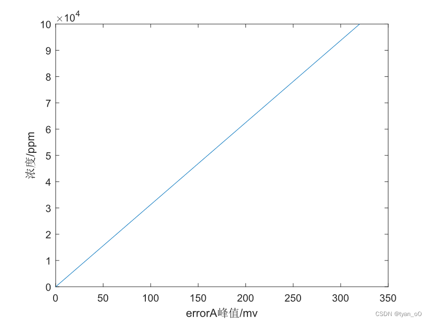 二、频率调制光谱（FMS）技术——error信号的数学模型及其他推论_频率调制光谱fms技术-CSDN博客