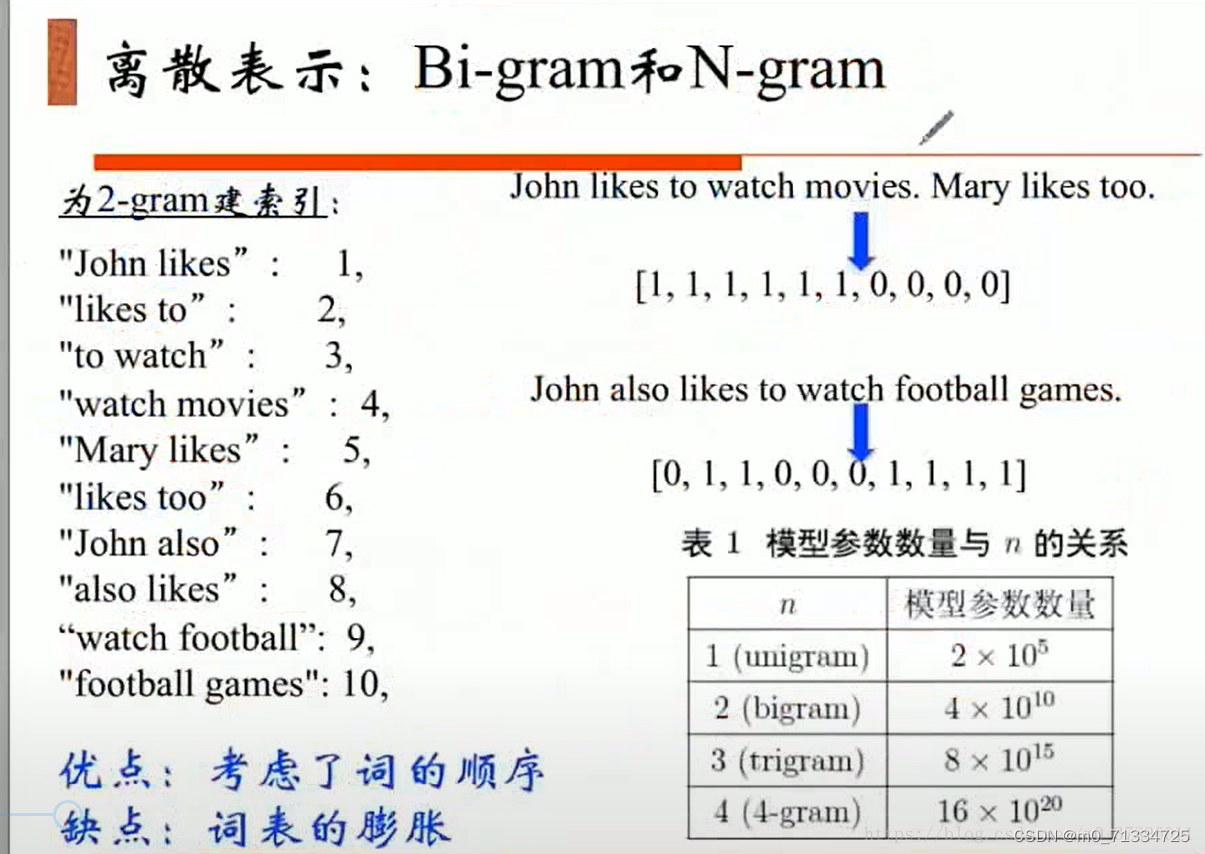 词向量 文本相似度计算词向量相似度计算 Csdn博客 