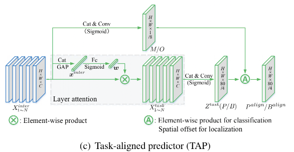 【目标检测】12、TOOD: Task-aligned One-stage Object Detection_tood目标检测原文-CSDN博客