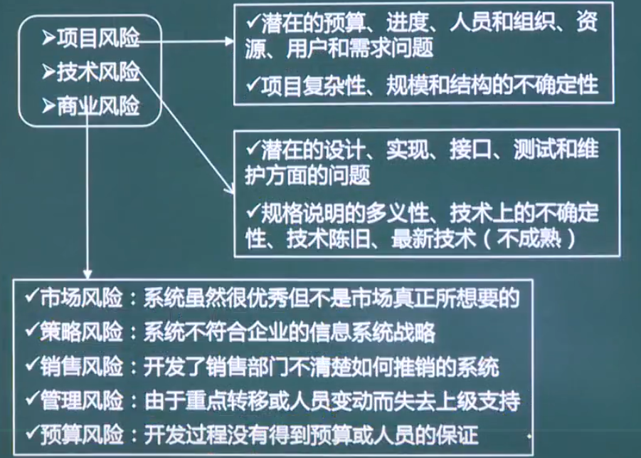 软考高项学习教程【第二阶段】：第10章-项目风险管理_高软项目管理rbs-CSDN博客