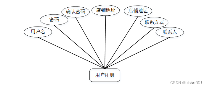 计算机毕设(附源码)java Ssm基于中职学校的校医务室管理系统校医务室健康服务系统用户端和医生端二层数据流图 Csdn博客 4799